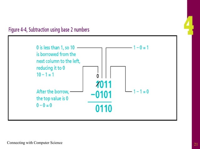 Numbering system data representation | PDF