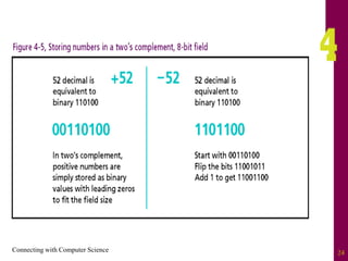 Numbering system data representation | PDF | Computing | Technology & Computing