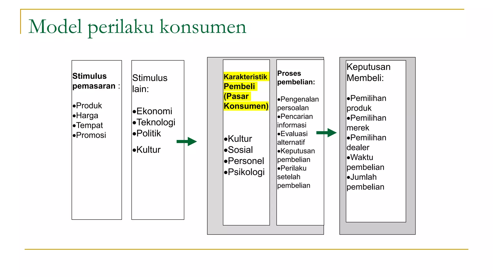 Pasar Konsumen.pdf