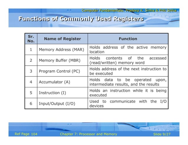 Chapter04 processor and memory | PDF