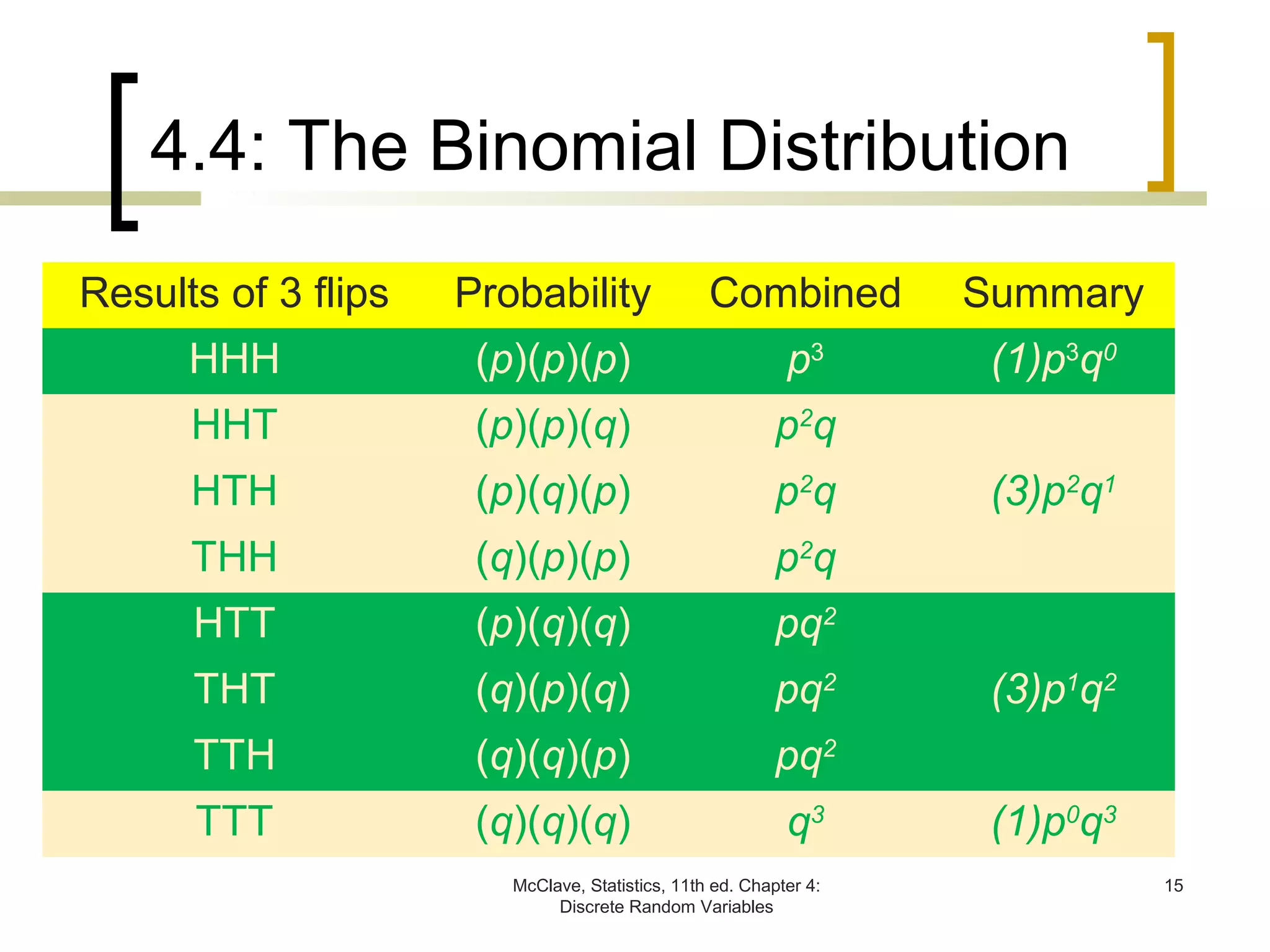 Chapter 04 random variables and probability | PPT