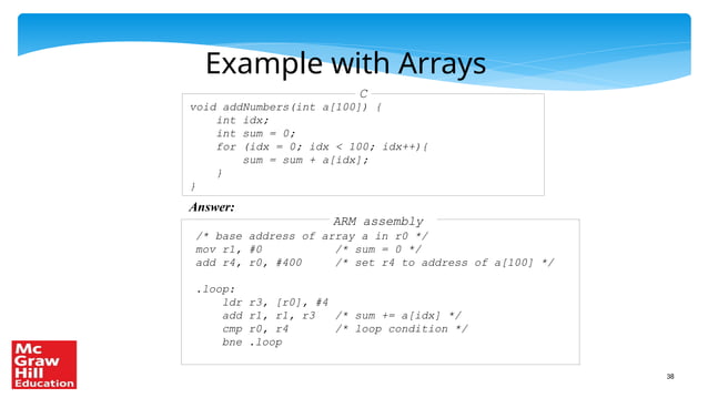 Chapter_04_ARM_Assembly.pptx ARM ASSEMBLY CODE | PPTX