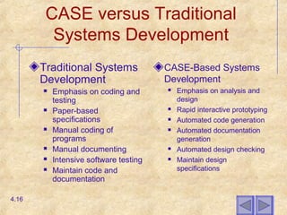 Chapter04 automated tools for systems development | PPT