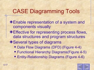 Chapter04 automated tools for systems development | PPT