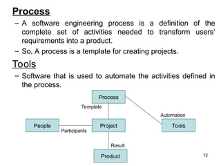 Chapter 04 Basic OOAD Process_Software Eng.ppt