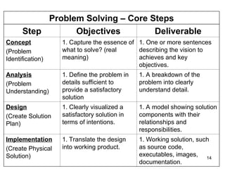 Chapter 04 Basic OOAD Process_Software Eng.ppt