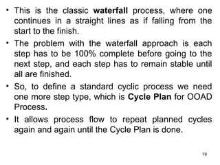 Chapter 04 Basic OOAD Process_Software Eng.ppt