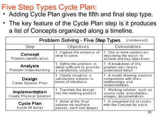 Chapter 04 Basic OOAD Process_Software Eng.ppt