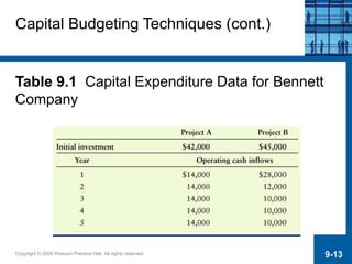 Chapter04_Capital_Budgeting.pptx