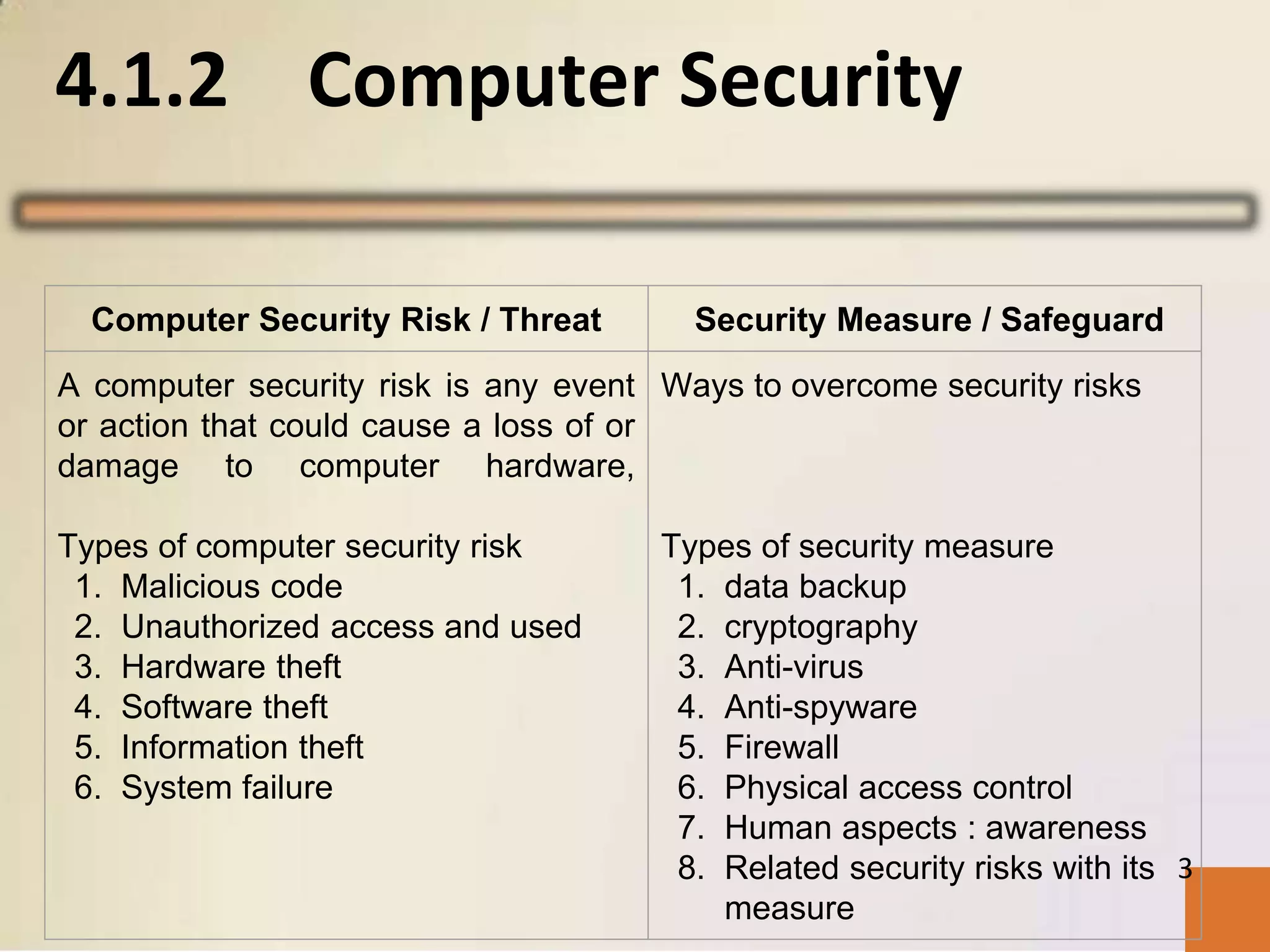 PST SC015 Chapter 4 Comp. Ethics and Security 2017/2018 | PPTX