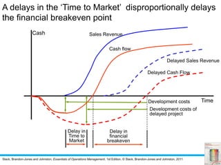 Chapter 04 essentials final | PPT