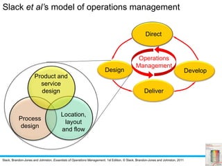 Chapter 04 essentials final | PPT