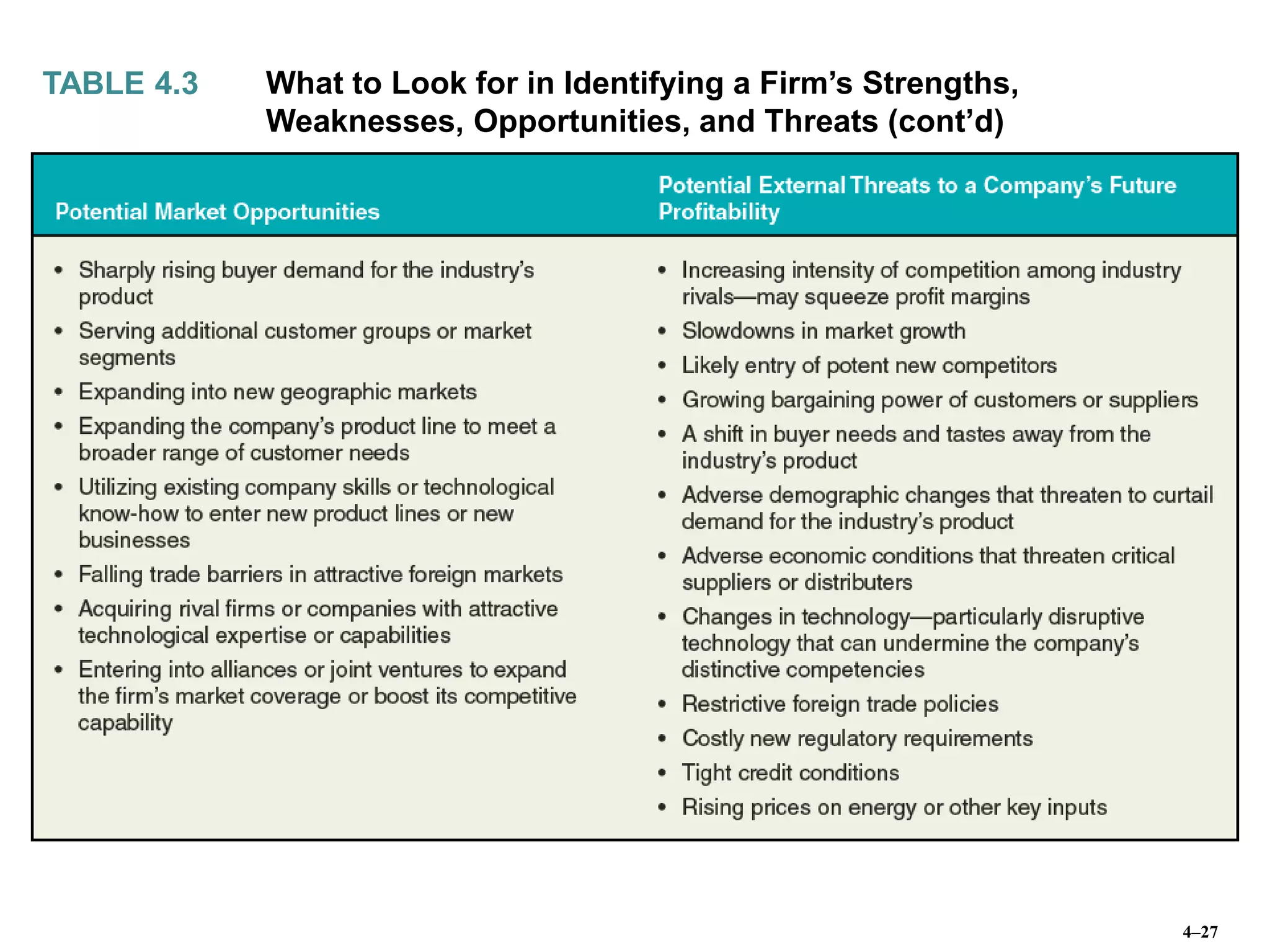 Chapter 04 Evaluating a Company’s Internal Environment.pptx