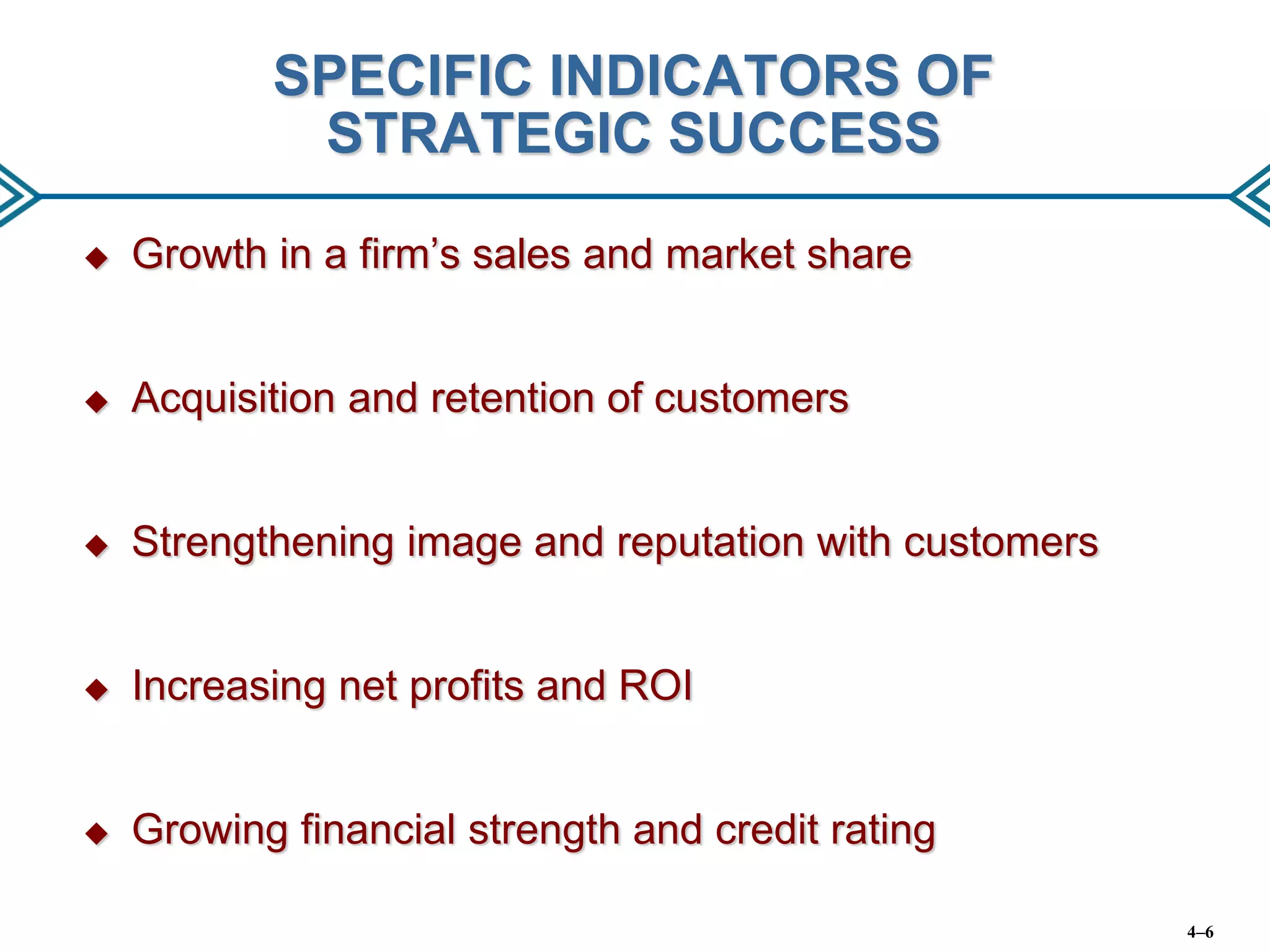 Chapter 04 Evaluating a Company’s Internal Environment.pptx