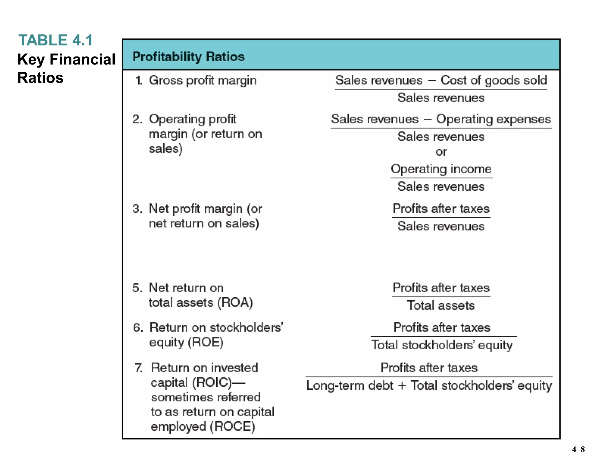 Chapter 04 Evaluating a Company’s Internal Environment.pptx