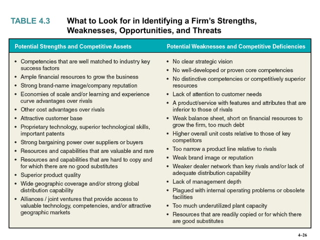 Chapter 04 Evaluating a Company’s Internal Environment.pptx