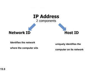 Chapter04 ip addressing networking | PPT