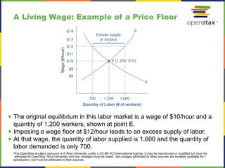 Chapter 04 Labor and Financial Markets.pptx