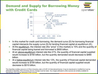 Chapter 04 Labor and Financial Markets.pptx