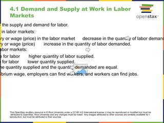 Chapter 04 Labor and Financial Markets.pptx
