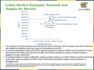 Chapter 04 Labor and Financial Markets.pptx