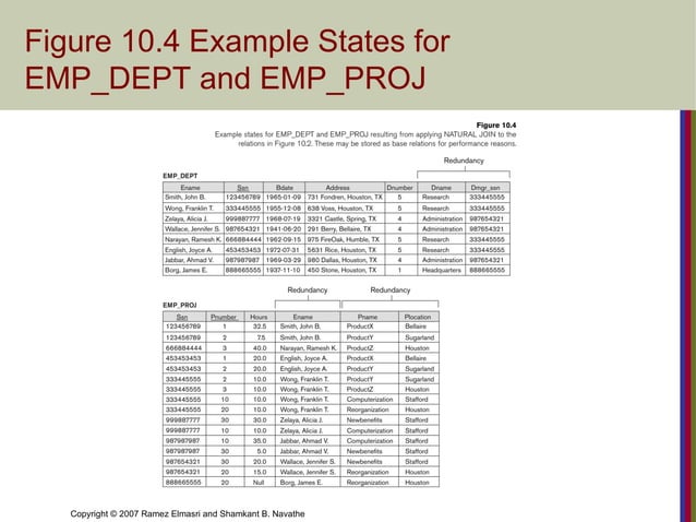 Chapter04jskyeoyeiyroyeoys Normalization.ppt
