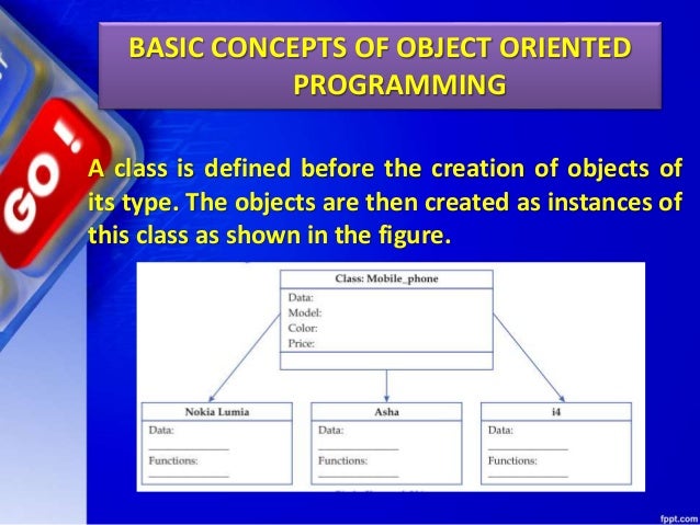 Chapter 04 Object Oriented Programming