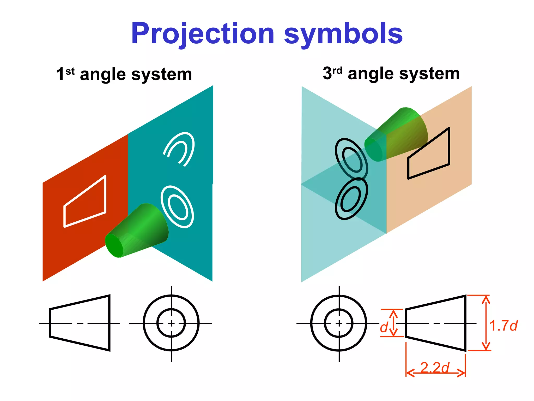 Engineering Drawing: Chapter 04 orthographic writing | PPT