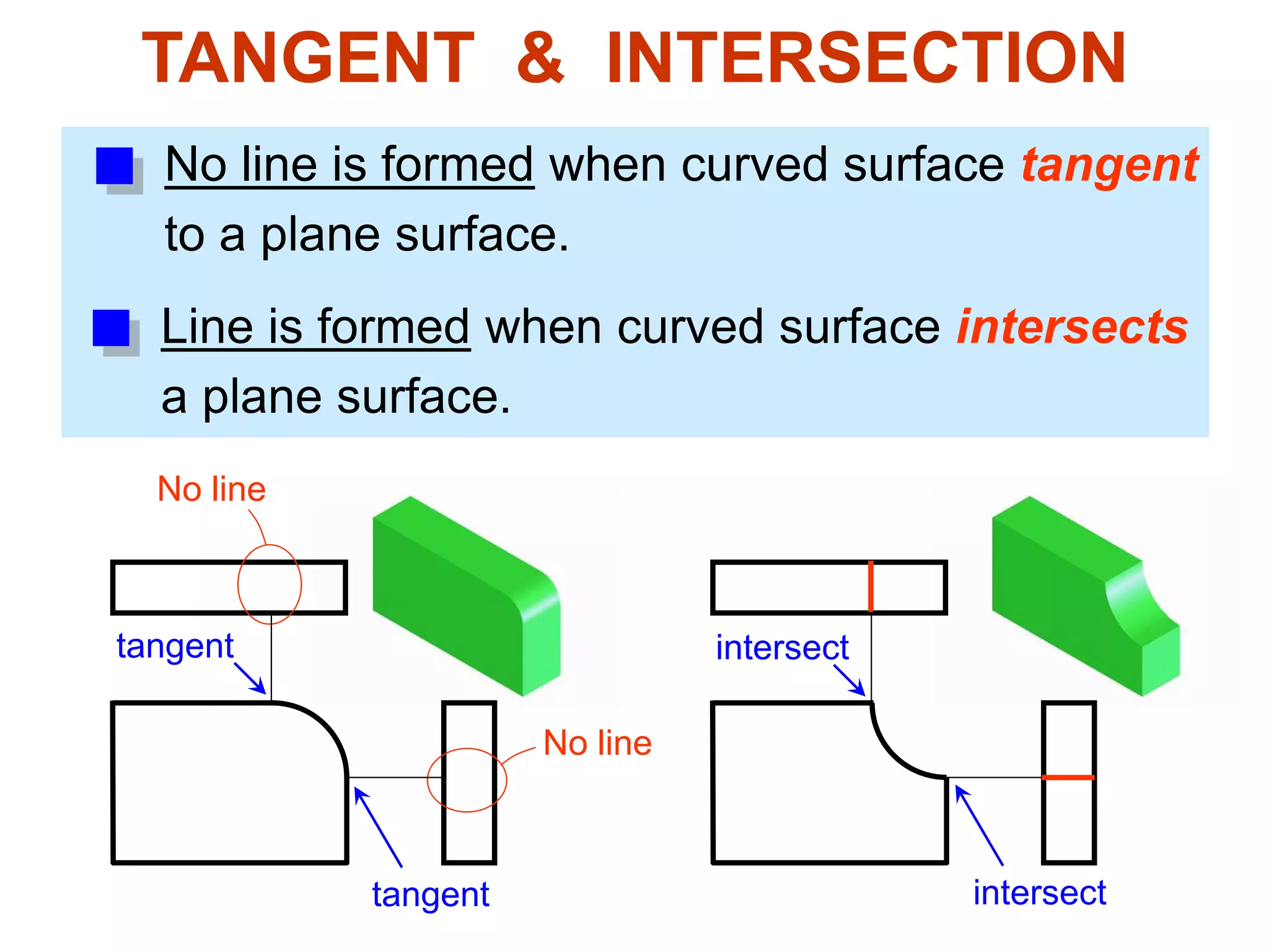Orthographic writing.pdf