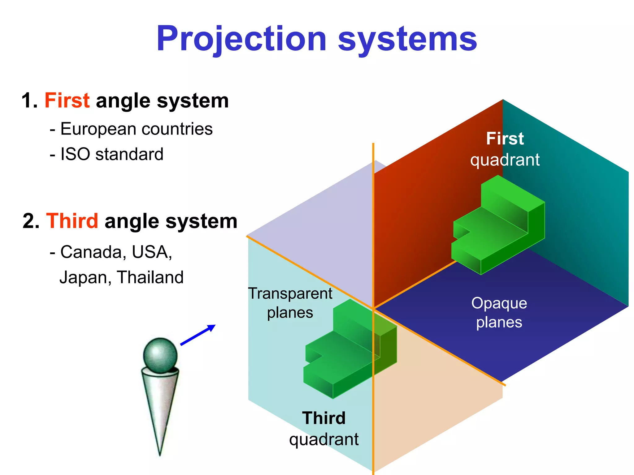 Chapter 04 Orthographic writing.ppt