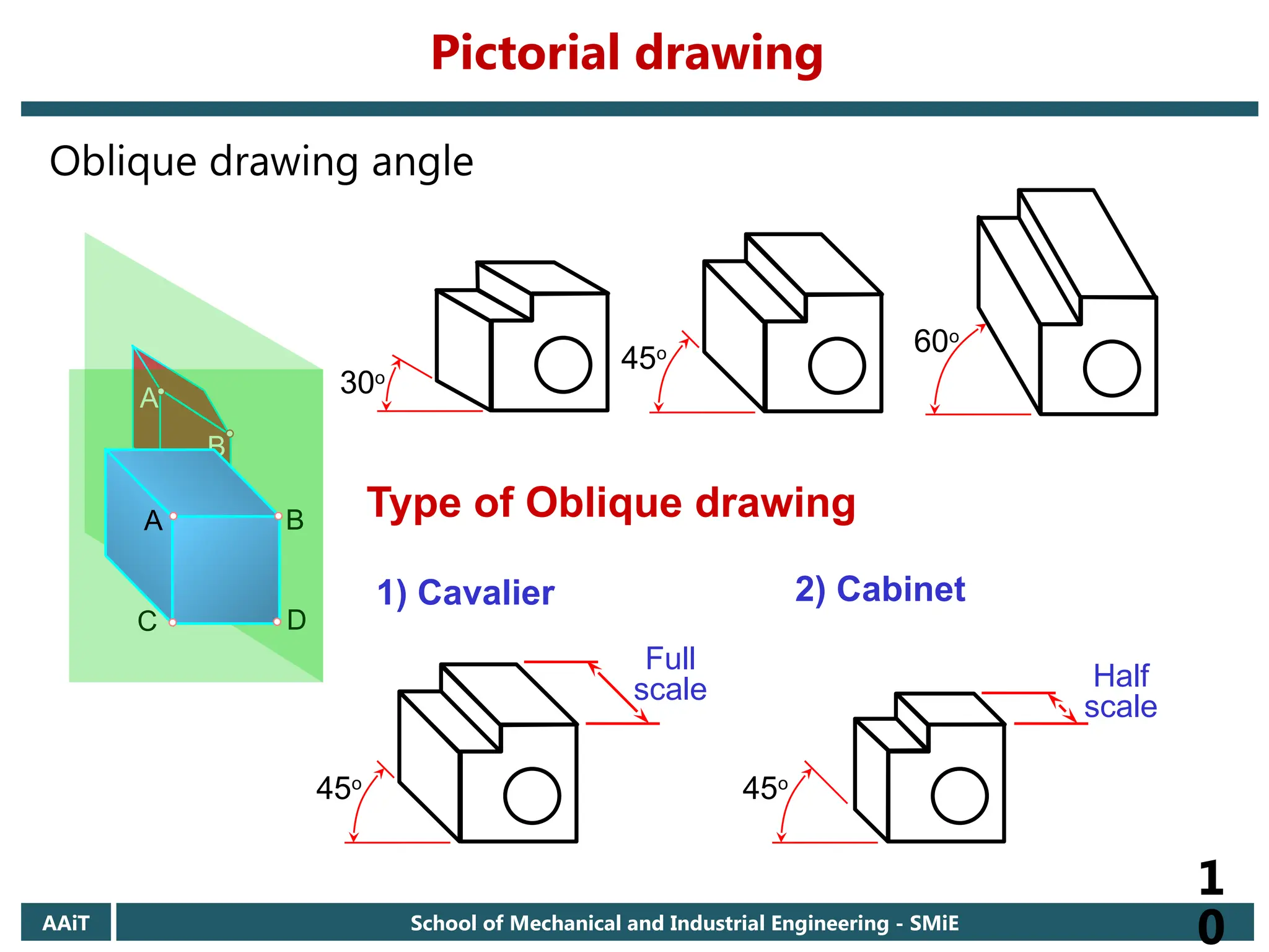 Chapter 04 Pictorial Drawings engineering drawing.pptx