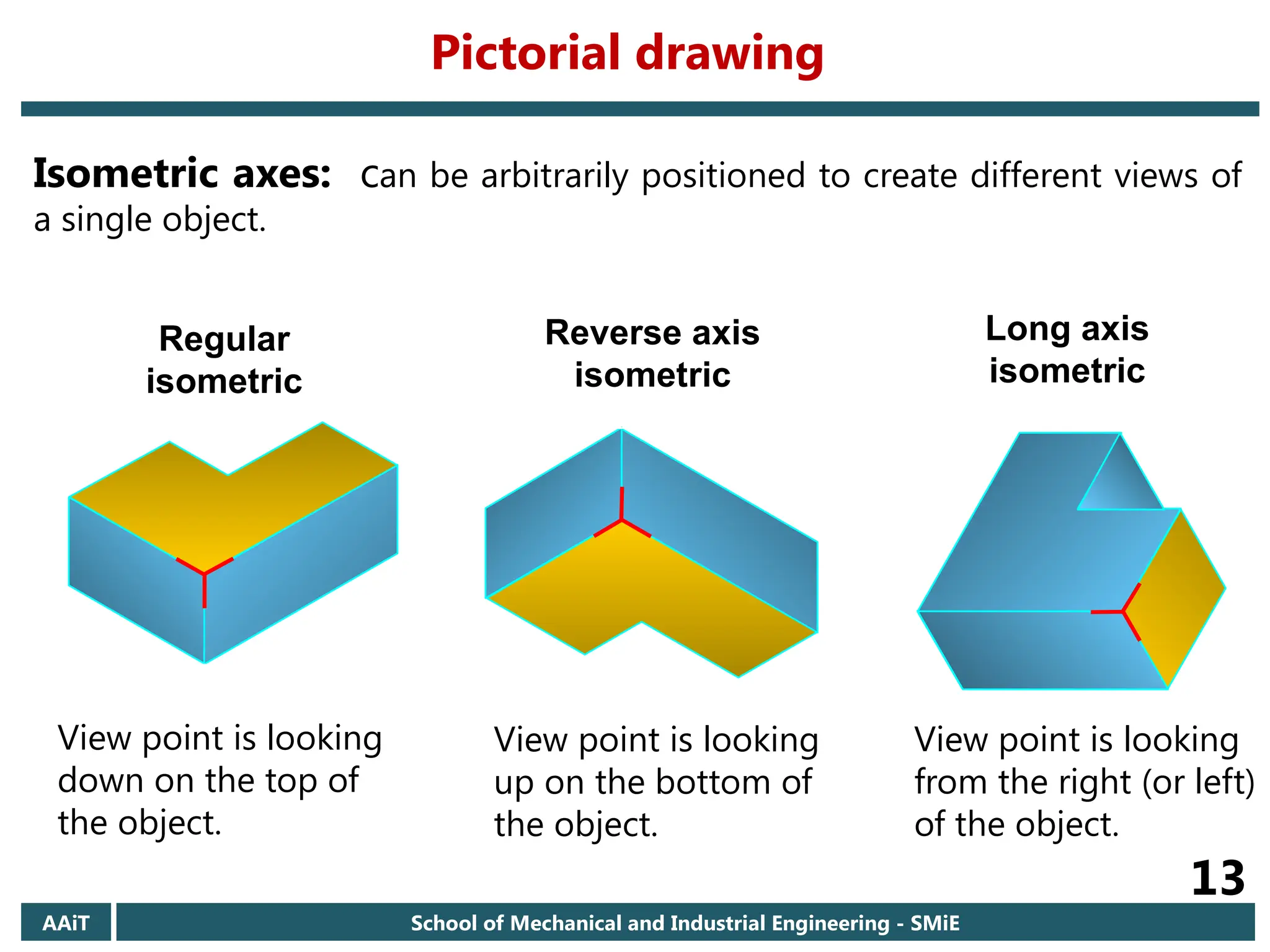 Chapter 04 Pictorial Drawings engineering drawing.pptx