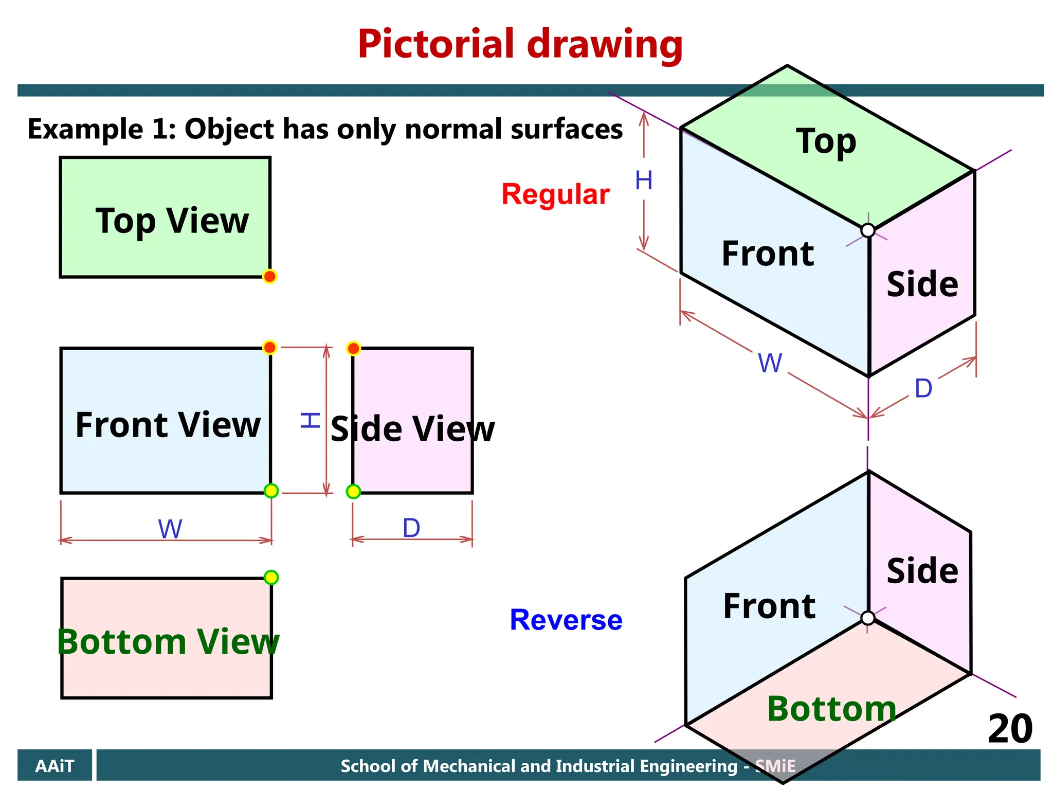 Chapter 04 Pictorial Drawings engineering drawing.pptx