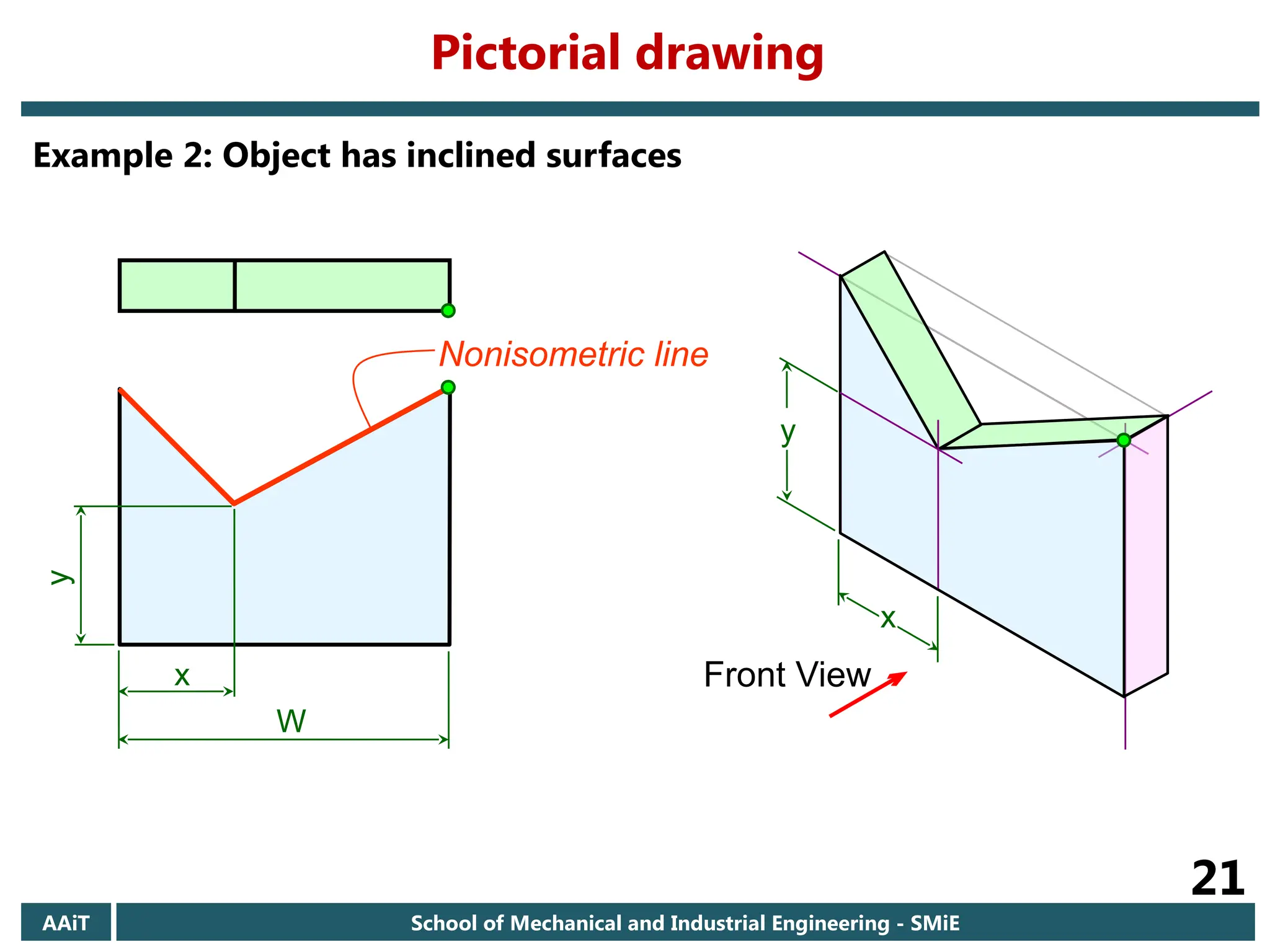 Chapter 04 Pictorial Drawings engineering drawing.pptx