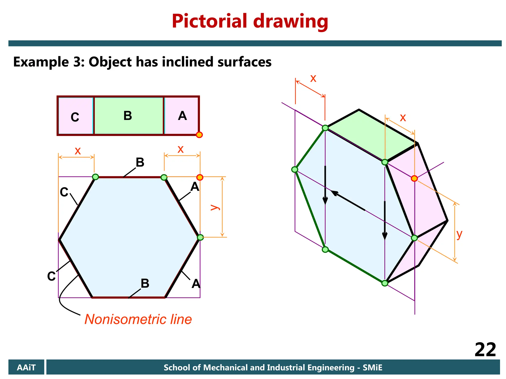 Chapter 04 Pictorial Drawings engineering drawing.pptx