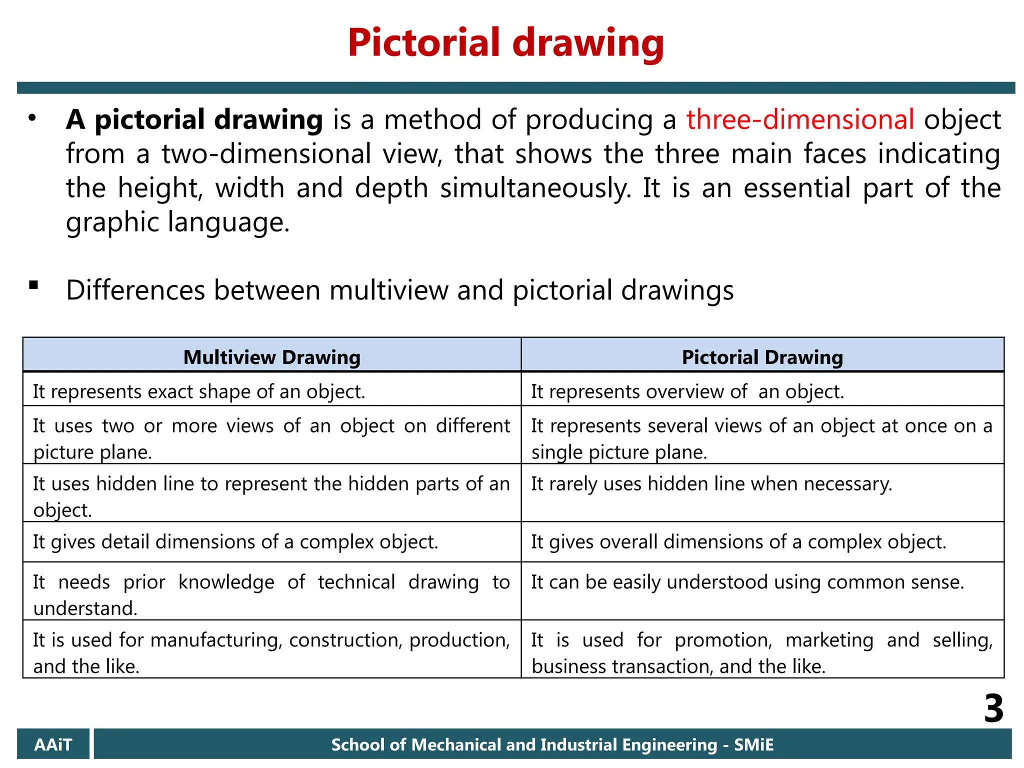 Chapter 04 Pictorial Drawings engineering drawing.pptx