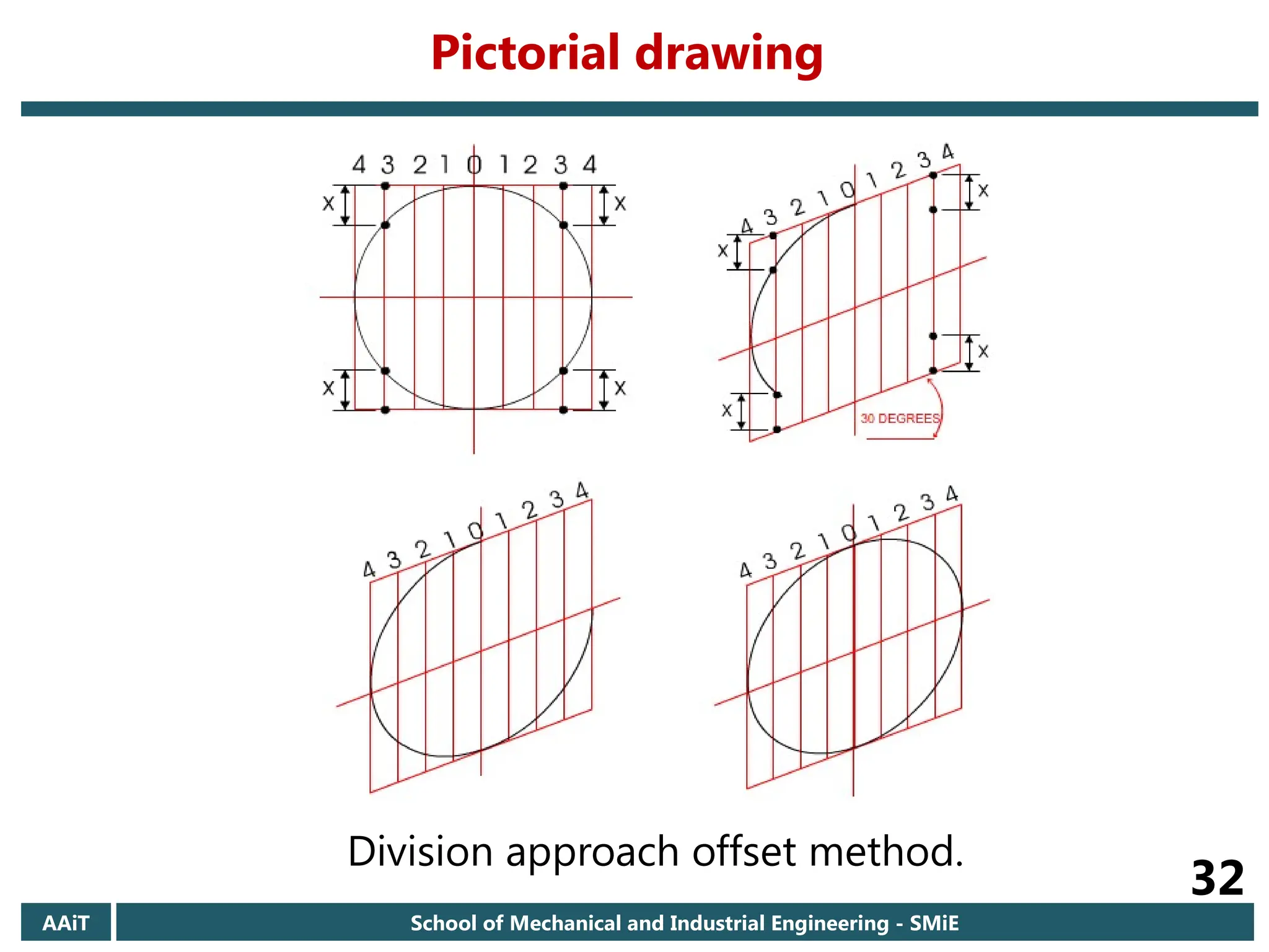 Chapter 04 Pictorial Drawings engineering drawing.pptx