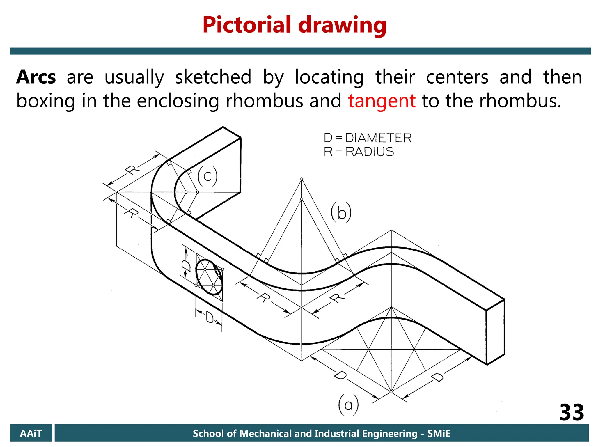 Chapter 04 Pictorial Drawings engineering drawing.pptx