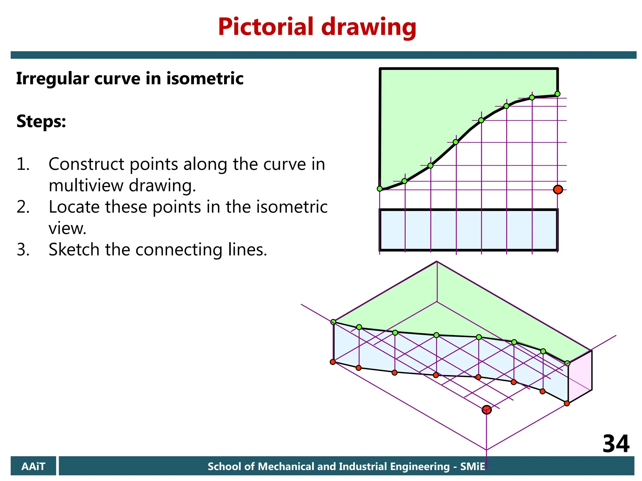 Chapter 04 Pictorial Drawings engineering drawing.pptx