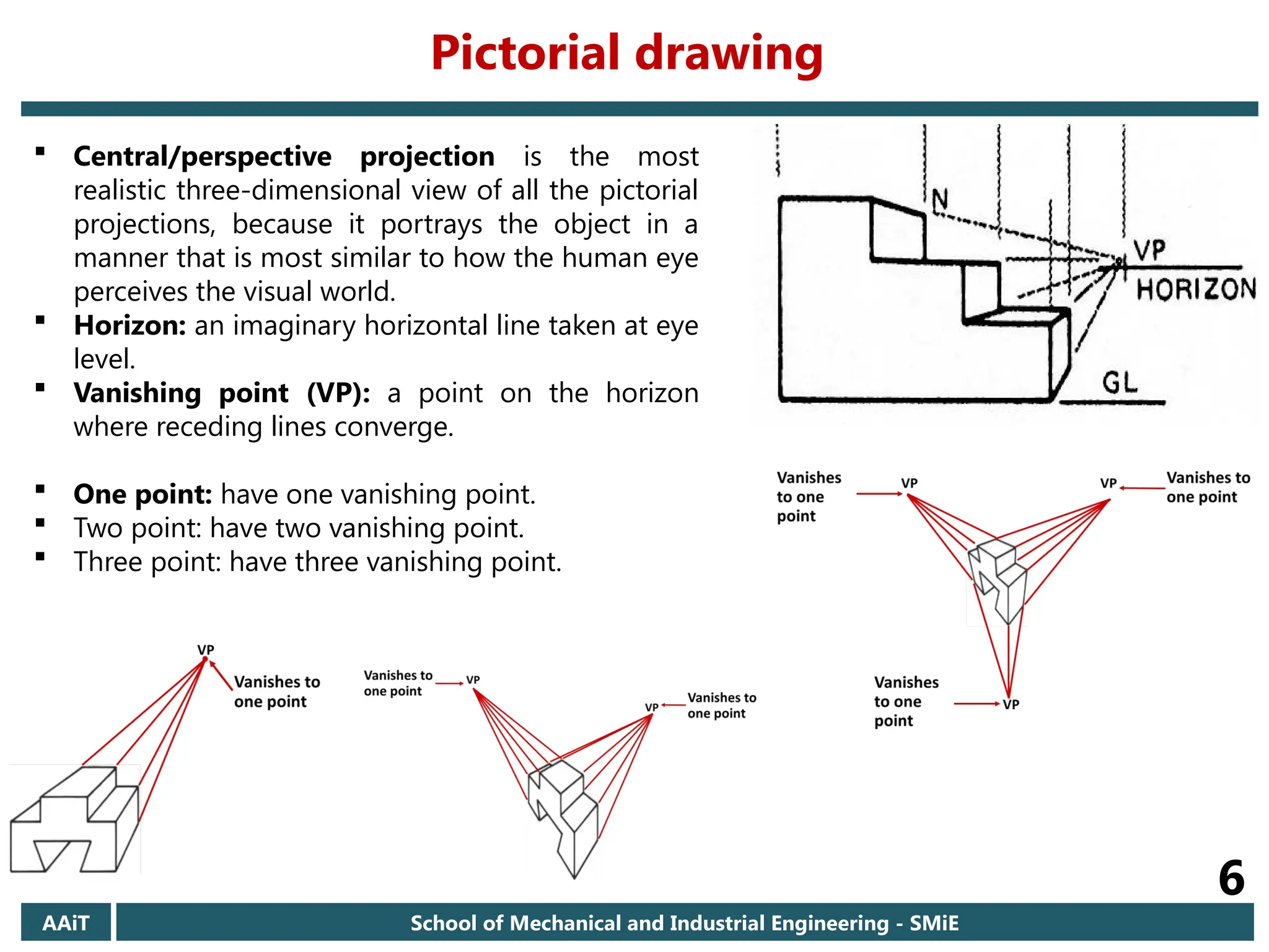 Chapter 04 Pictorial Drawings engineering drawing.pptx