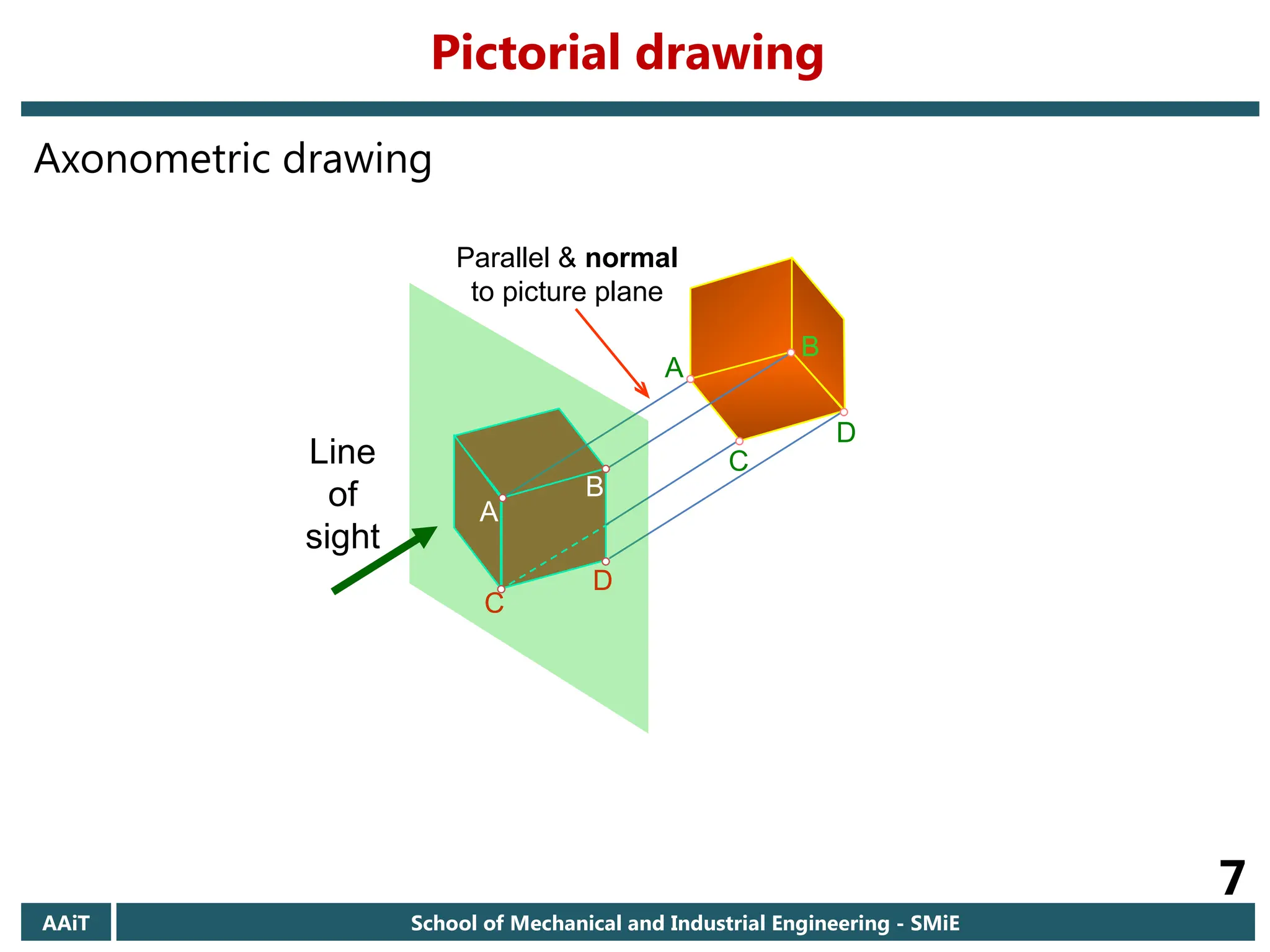 Chapter 04 Pictorial Drawings engineering drawing.pptx
