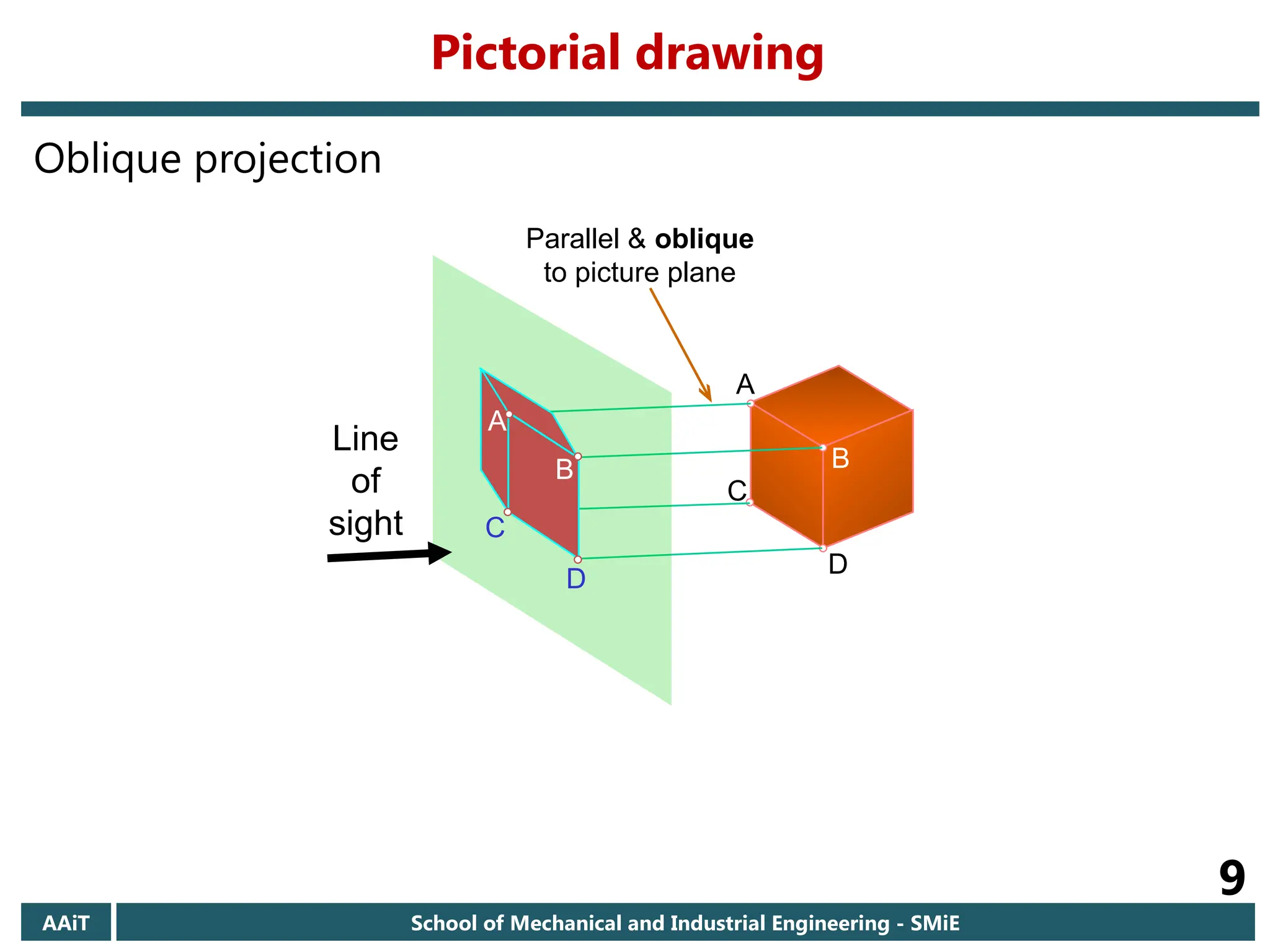 Chapter 04 Pictorial Drawings engineering drawing.pptx