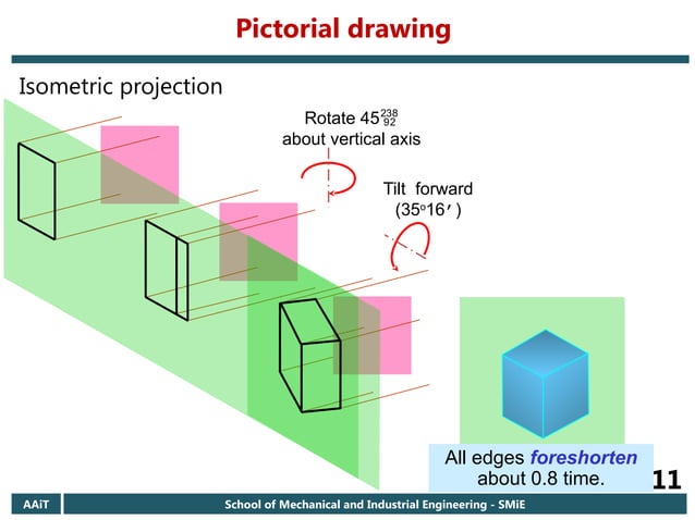 Chapter 04 Pictorial Drawings engineering drawing.pptx