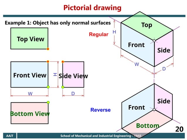 Chapter 04 Pictorial Drawings engineering drawing.pptx