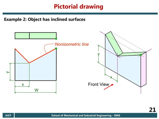 Chapter 04 Pictorial Drawings engineering drawing.pptx