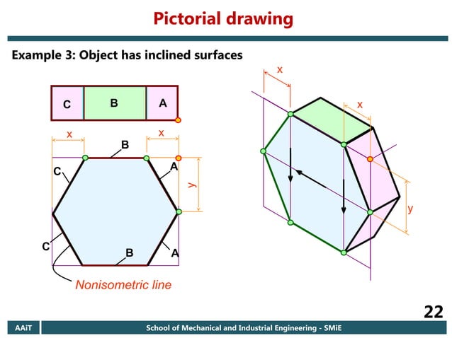 Chapter 04 Pictorial Drawings engineering drawing.pptx