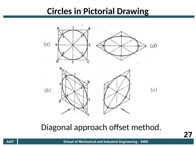 Chapter 04 Pictorial Drawings engineering drawing.pptx