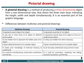 Chapter 04 Pictorial Drawings engineering drawing.pptx