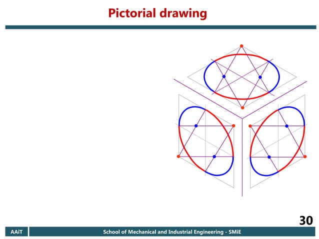 Chapter 04 Pictorial Drawings engineering drawing.pptx