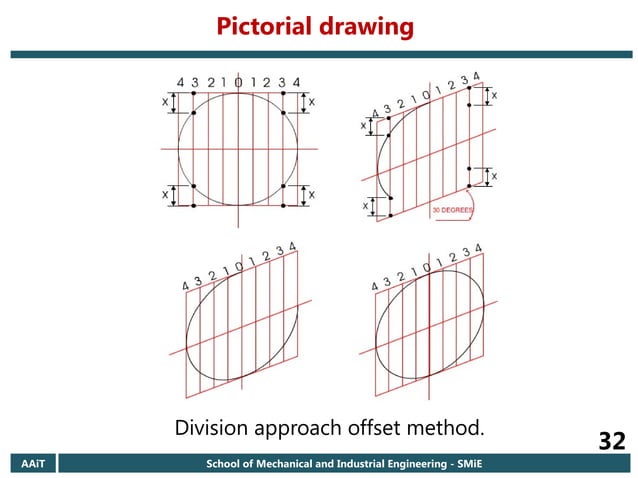 Chapter 04 Pictorial Drawings engineering drawing.pptx